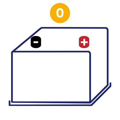 Boutique - Norauto Réunion